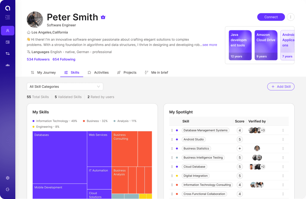 Workforce Assessment and Career Mapping | Anthropos