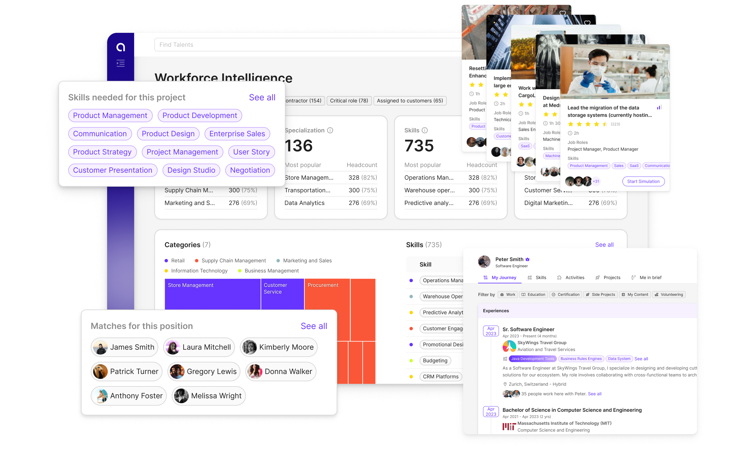 Anthropos: Career Platform for People and Companies