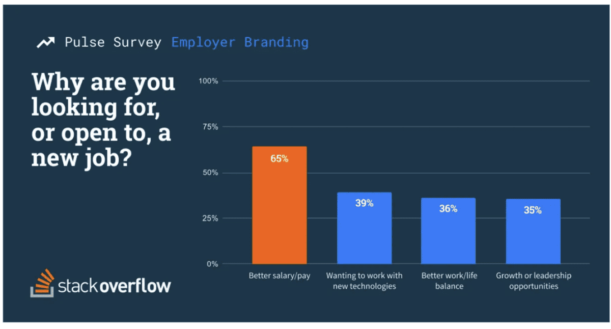 Software Engineers Retention: How to Attract and Retain Developers